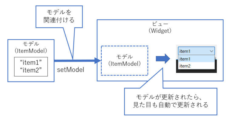 【Qt】QAbstractItemModel を使用してモデル/ビューを自動で連動させる実験 | しぬまでワクワクしていたい